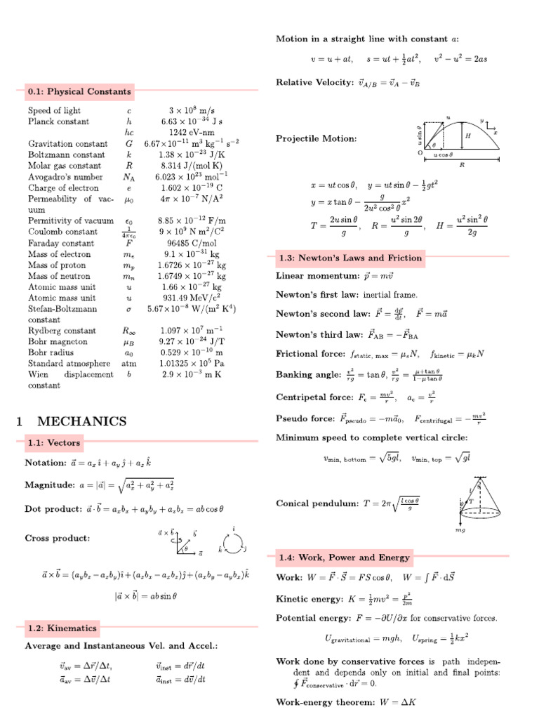 Phys Form | PDF