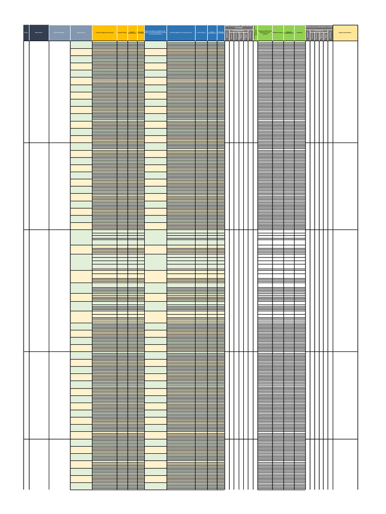 2019 Operational Risk Register Template | PDF | Risk | Risk Assessment