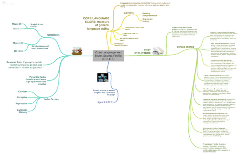 Core Language and Index Scores Profile CELF-5 | PDF | Semantics ...