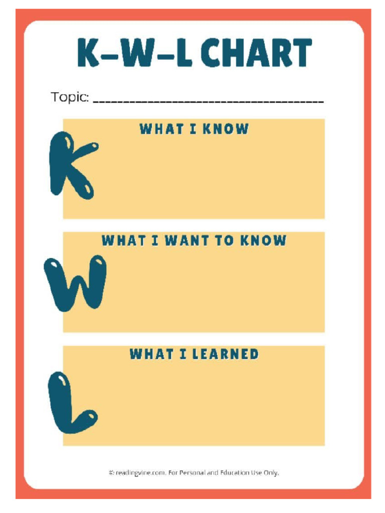 KWL | PDF
