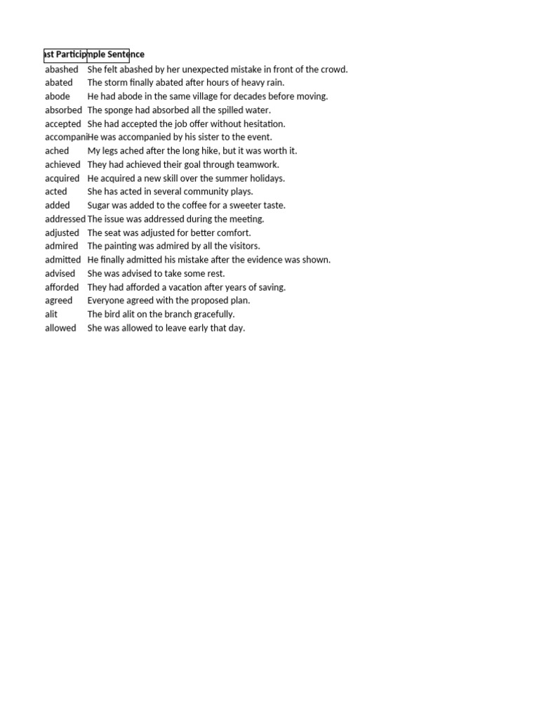 Past Participle Examples and Usage | PDF