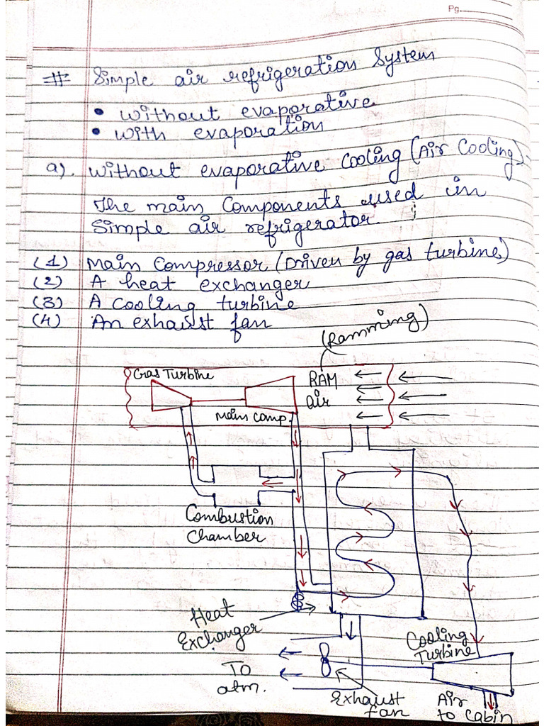 RAC Unit 1 Part 2 | PDF
