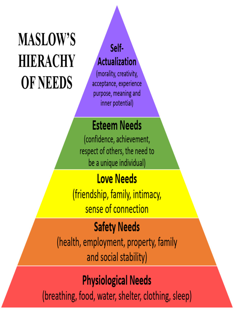 Unit 5 Maslow Handout | PDF