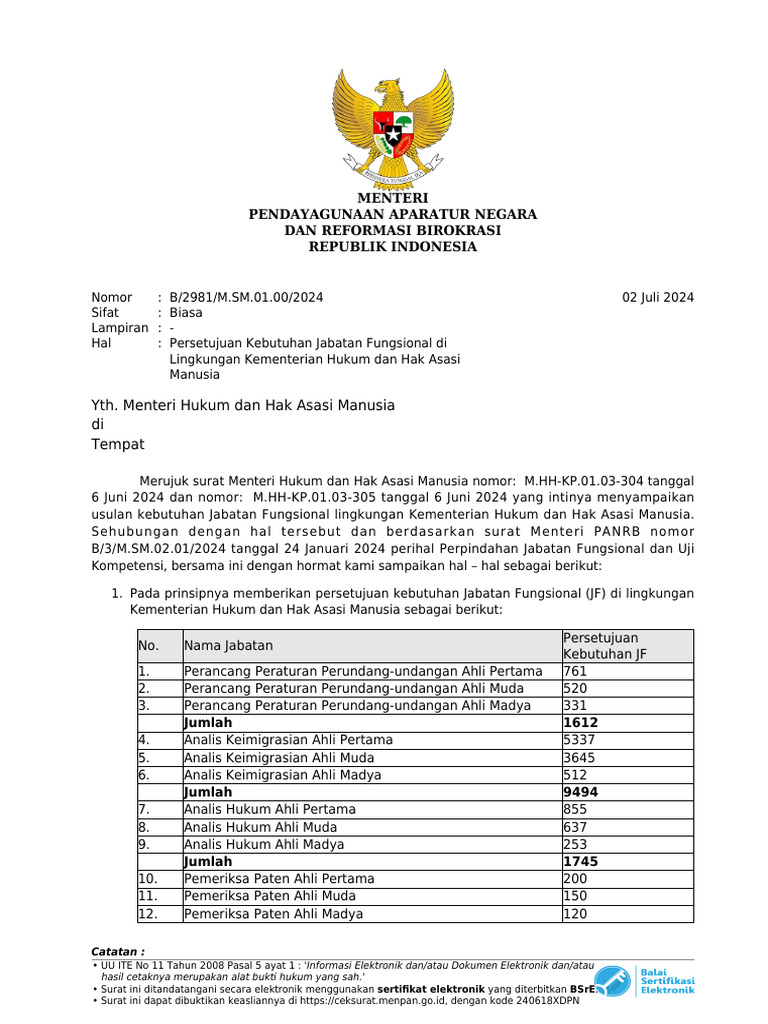 Surat Keputusan MenPANRB Tentang Penetapan Kebutuhan PNS-2 | PDF