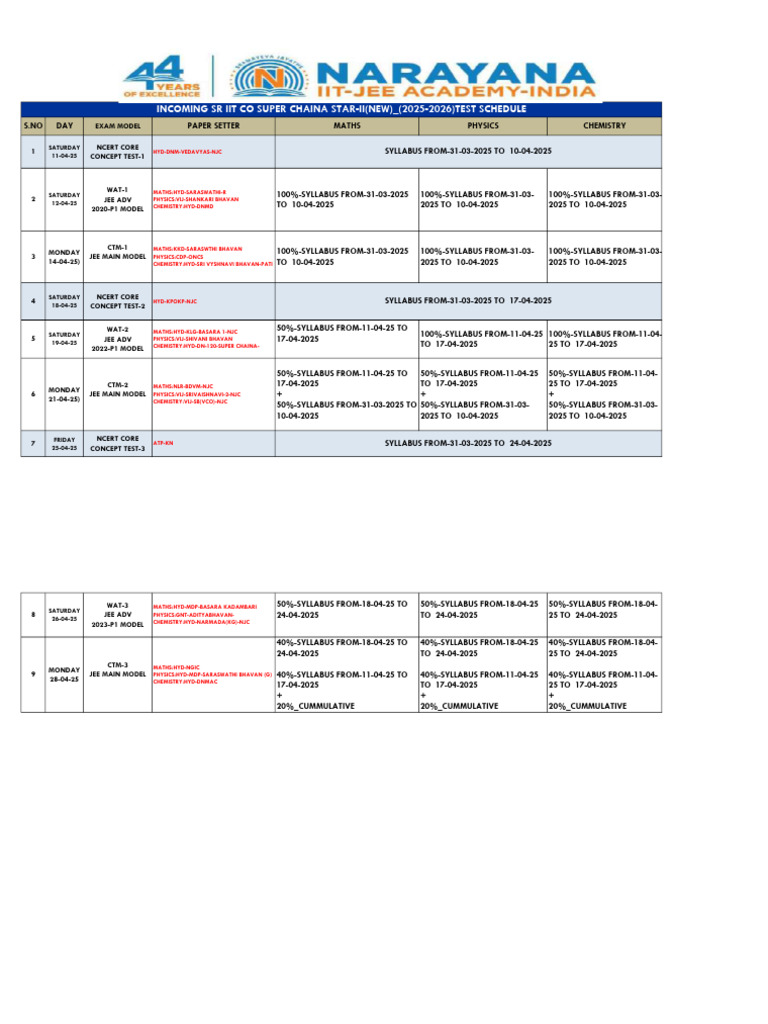 JEE Mains 2026 Paper Setter Schedule | PDF | Recruitment | Schools