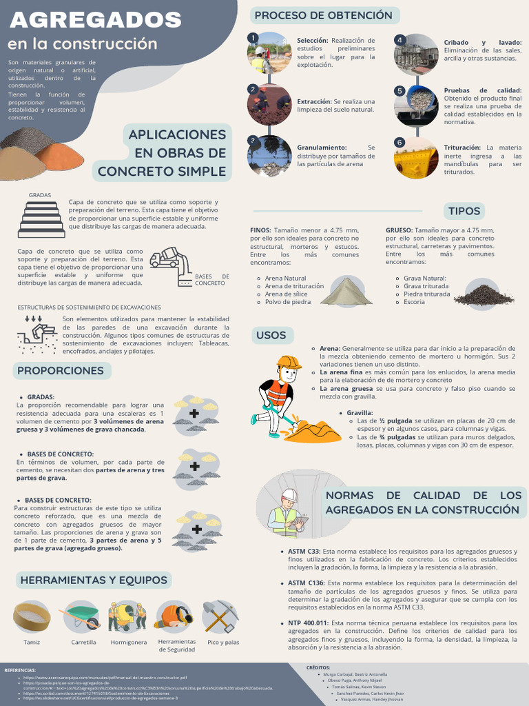 INFOGRAFIA SEMANA 03 Compressed | PDF | Hormigón | Grava