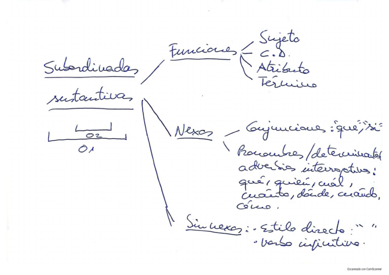 Teoría or Sub Sust | PDF