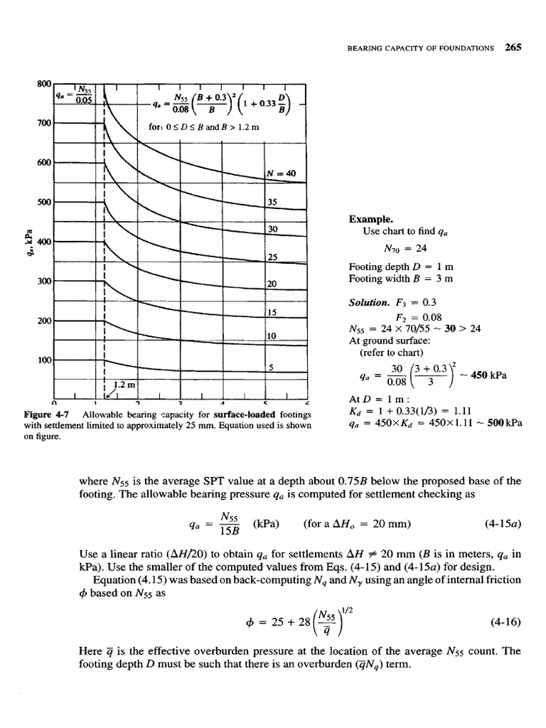Bearing Capacity Pdf
