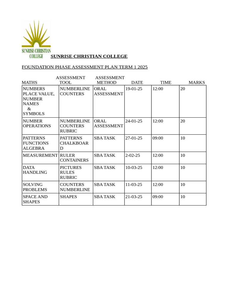 MATHS_TERM_1_PLAN[1] | PDF