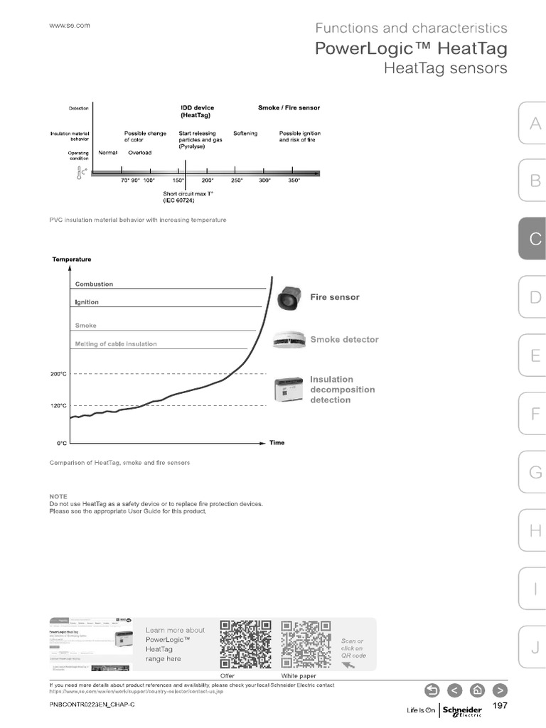 Heat Tag Sensor curve | PDF