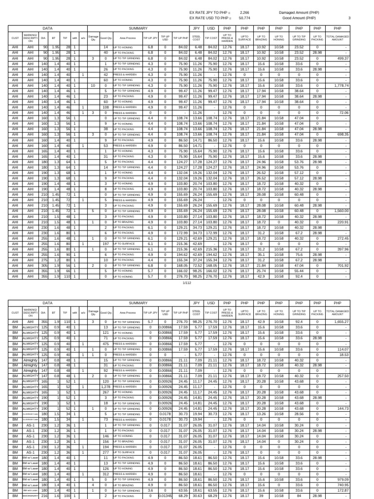 TRIGGER MATERIALS INVENTORY OF GOOD AND DAMAGE MATEREIALS AS OF DEC 16 ...