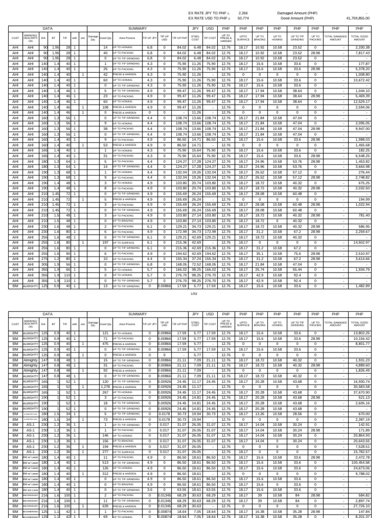 Trigger Materials Inventory of Good Matereials (As of October 2021 ...