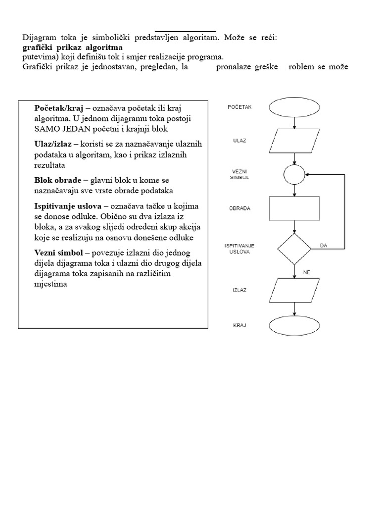 Dijagram Toka VII RAZRED | PDF