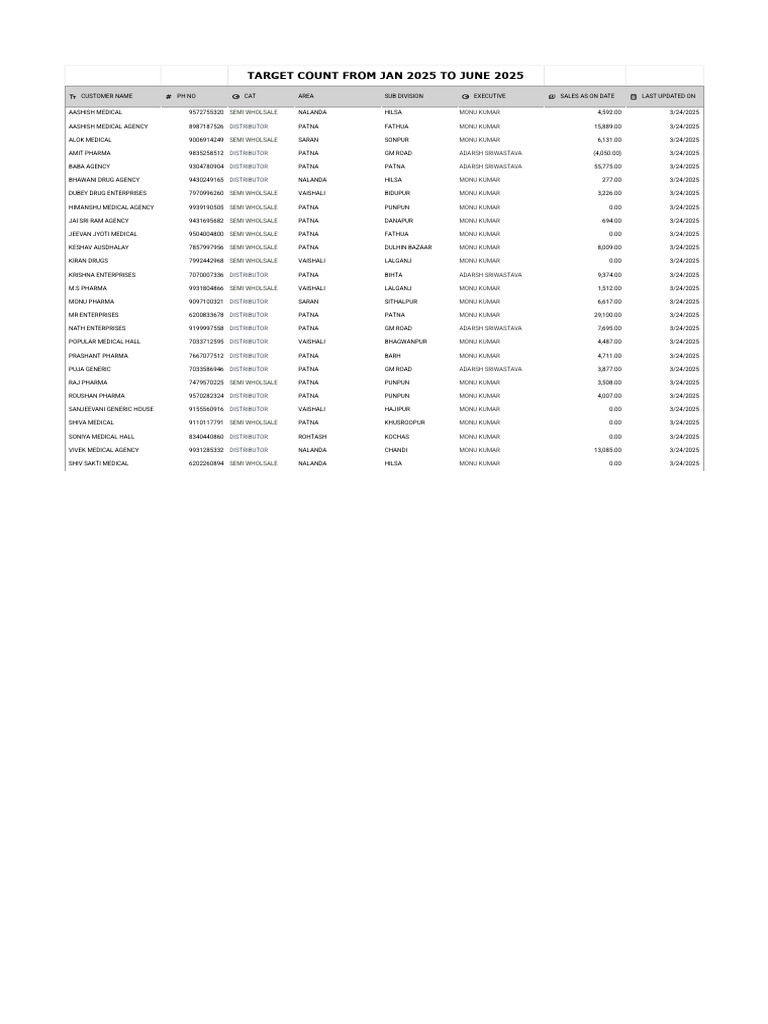 Ccs&gift - CCS | PDF