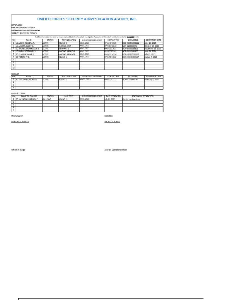 Unified Forces Security Troop Roster | PDF