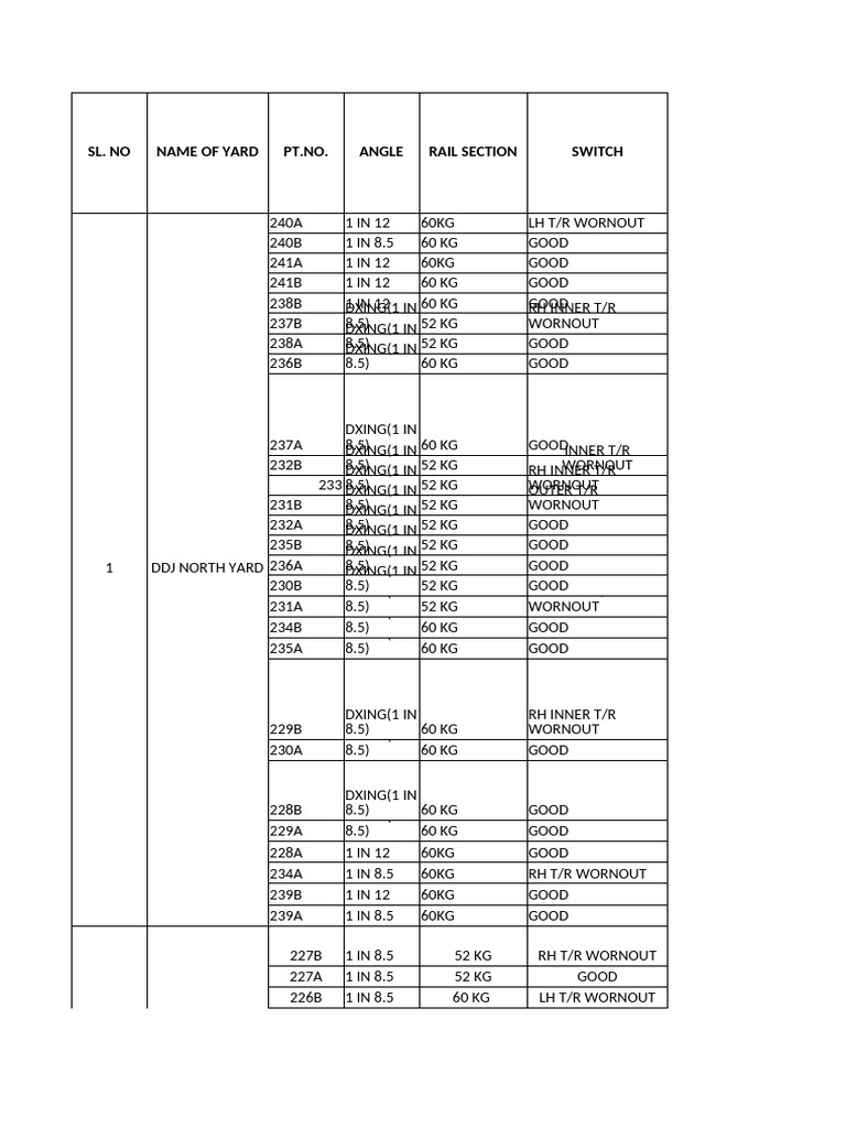 Rail Yard Condition Report Summary | PDF | Rail Transport | Rail ...