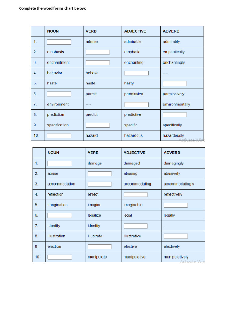 Word Formation Table | PDF