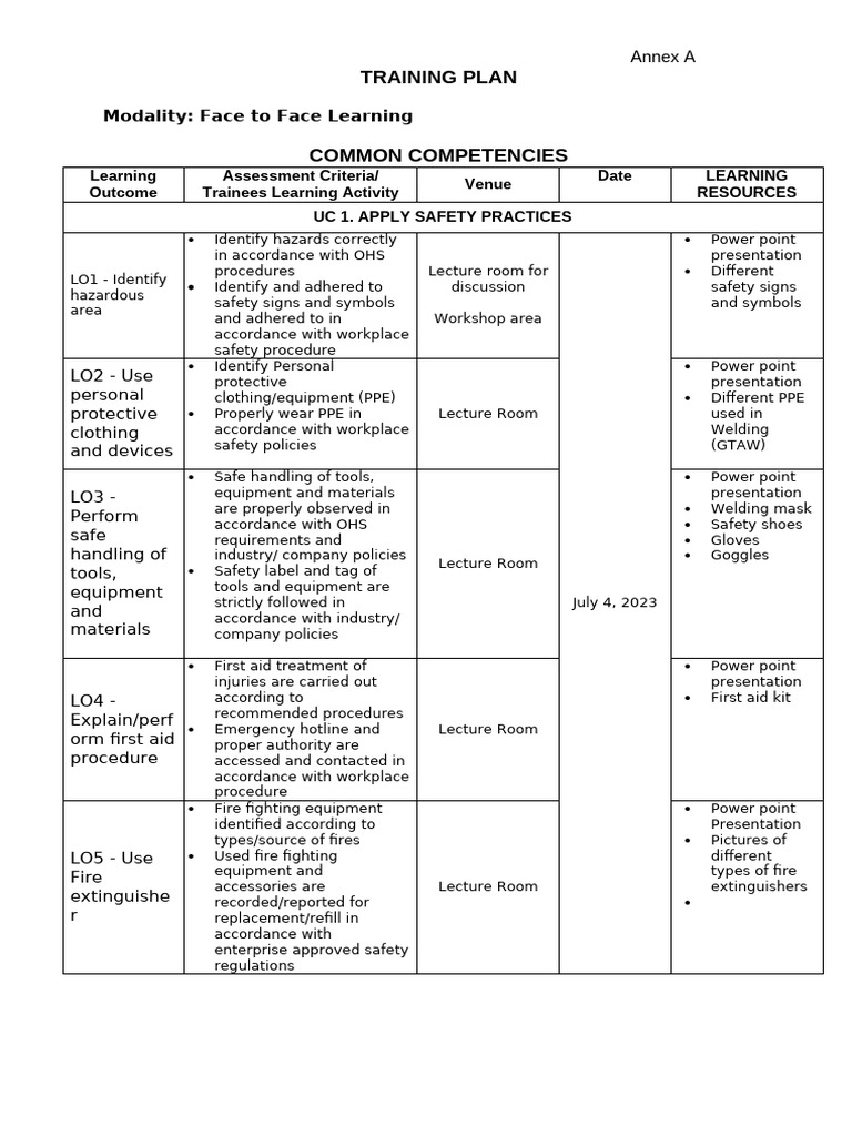 Annex-A-TRAINING-PLAN Batch 1 | PDF | Welding | Construction