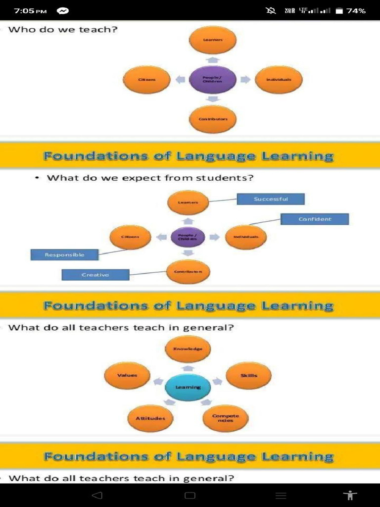 Foundations of Language Learning Guide | PDF | Procedural Knowledge ...