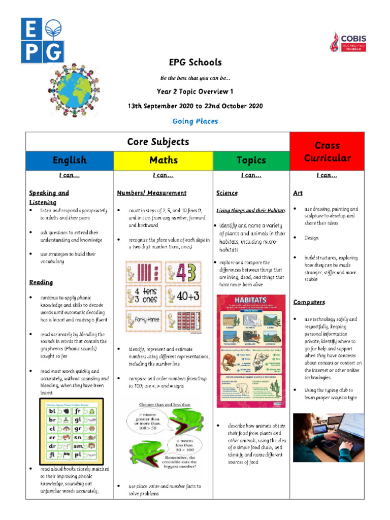 Year 2 Topic 1 Overview 1 5 AY 20 21 1 | PDF