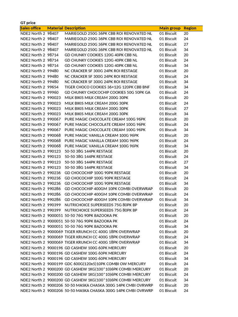 Britannia Biscuit Price List | PDF | Cakes | Biscuit