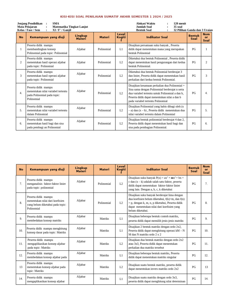 Kisi-Kisi Psas 1 Xi Matematika Lanjut 2024-2025 | PDF