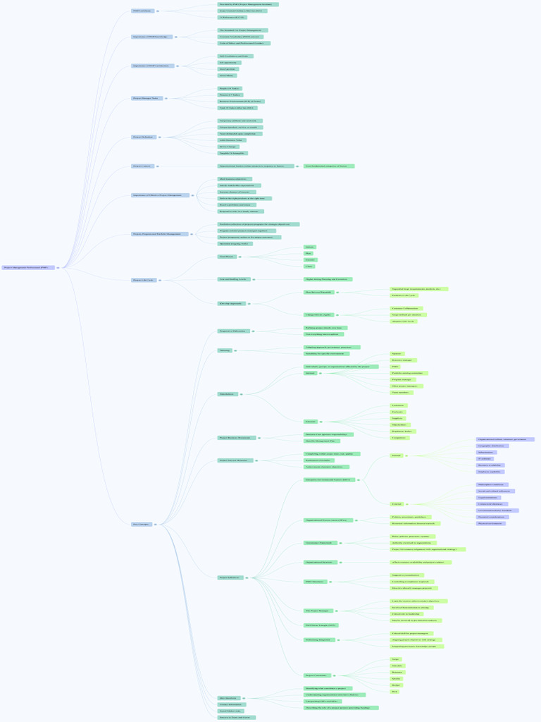 NotebookLM Mind Map | PDF