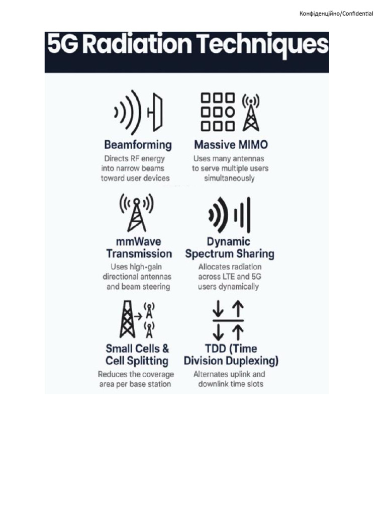 5G Radiation tech | PDF
