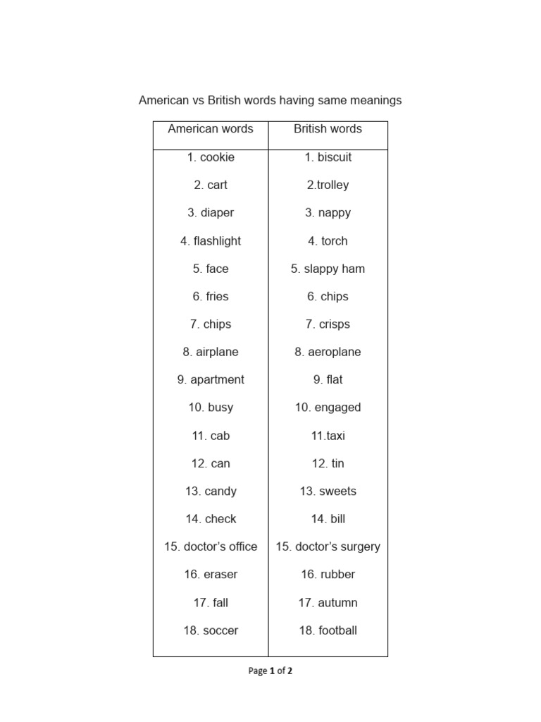 American vs British Word List | PDF
