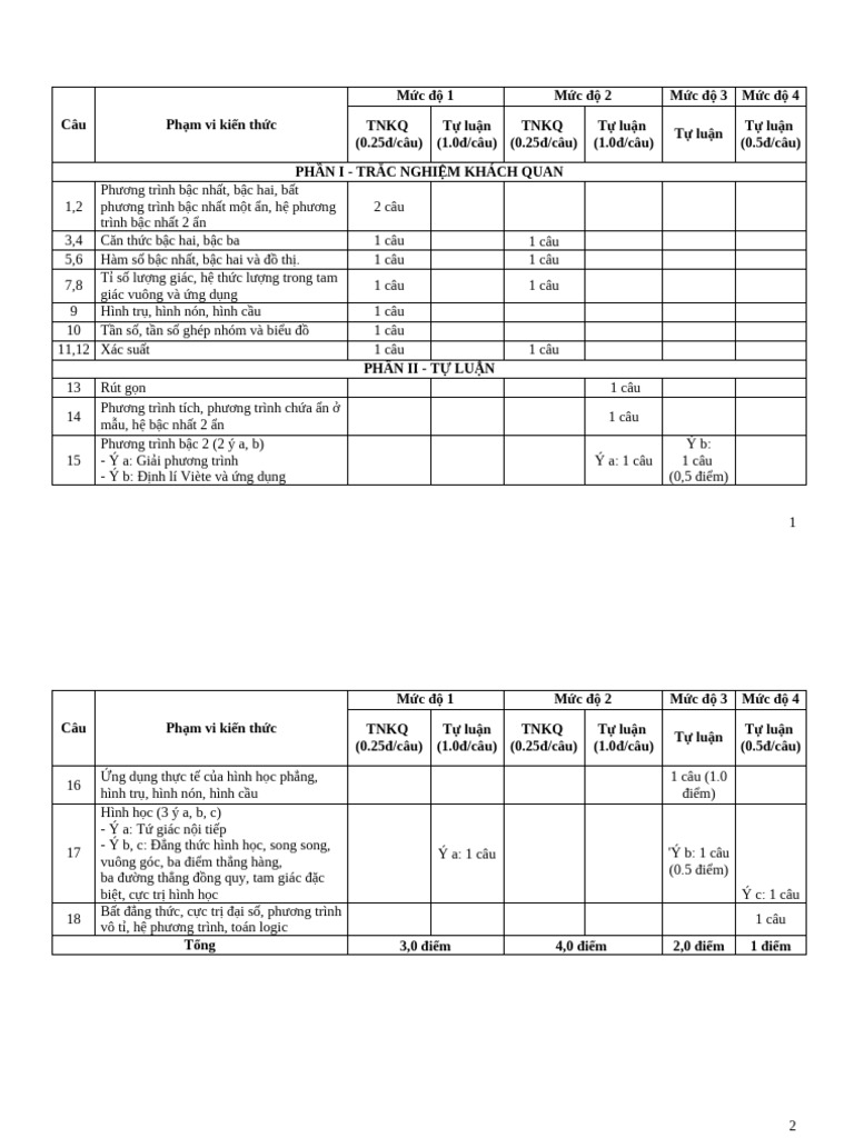 Ä Á Sá 15 - TS10 - 2526 NGUYá N THANH HÃ | PDF