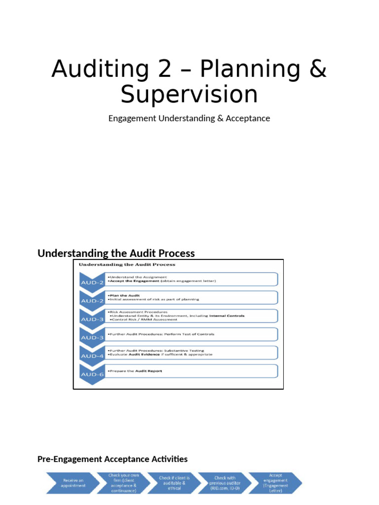 Audit Engagement Planning & Supervision | PDF | Audit | Internal Control