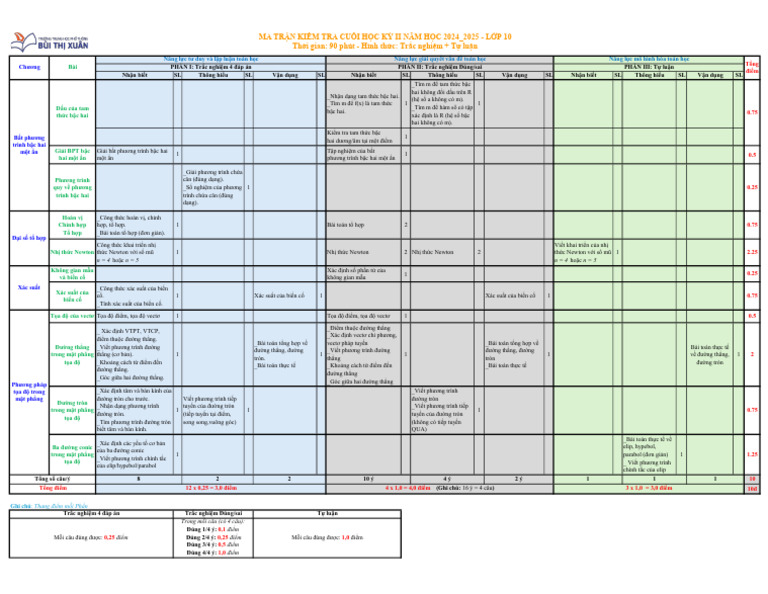 Ma Tran Kiem Tra Nh2425 - Hk2 - Toan 10 | PDF