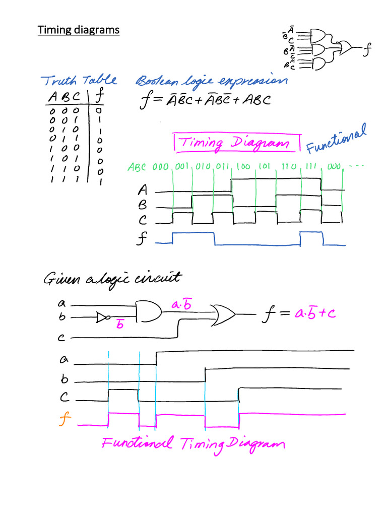 Understanding Timing Diagrams | PDF