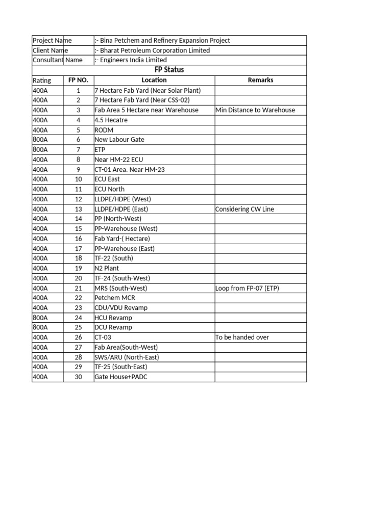 FP Locations | PDF