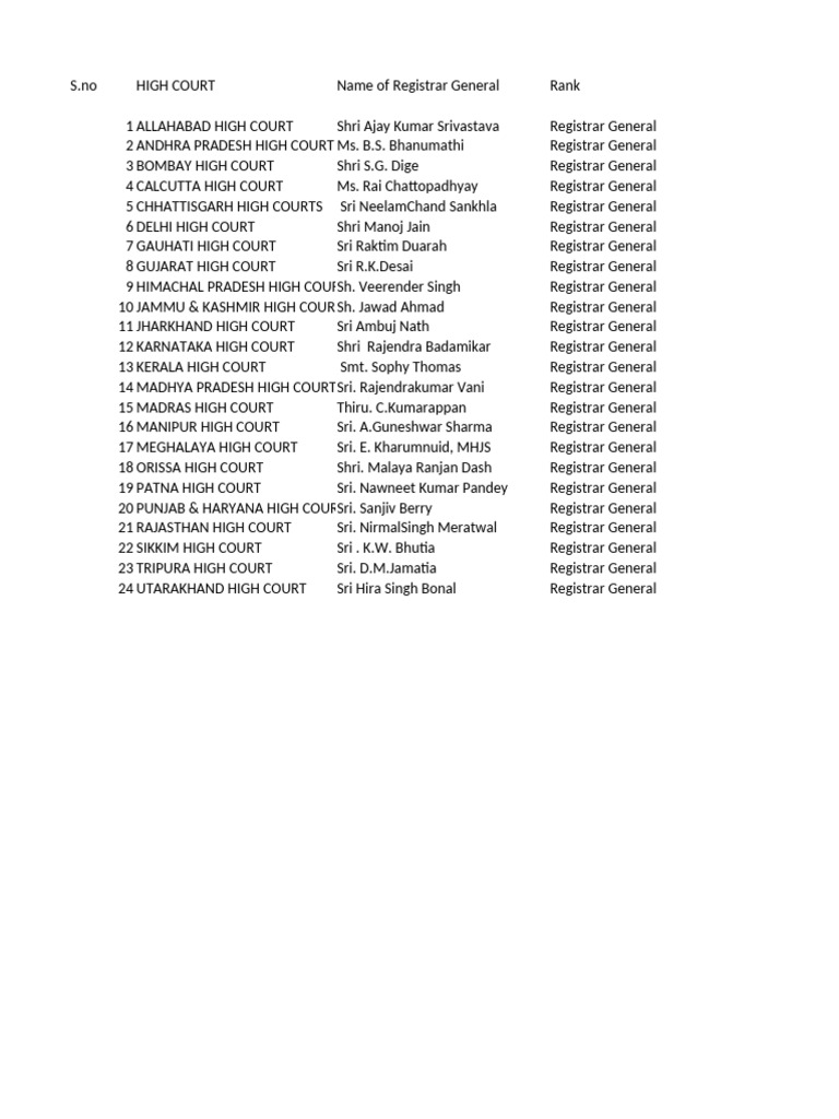 High Court List | PDF