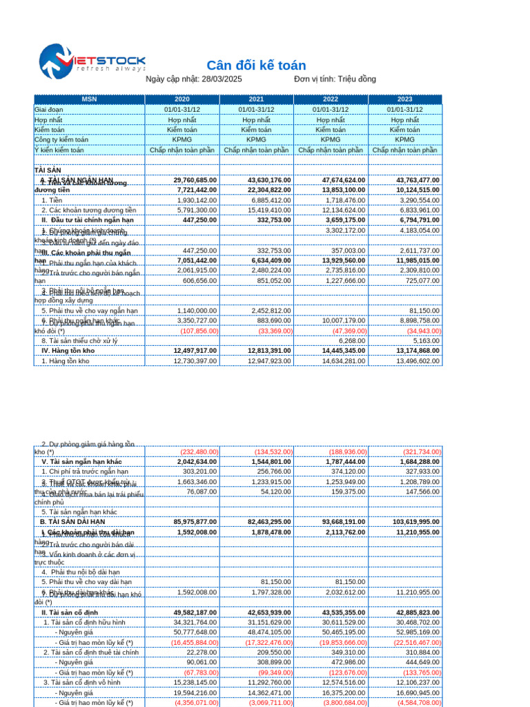 BCĐKT Masan Group 2020 - 2024 | PDF