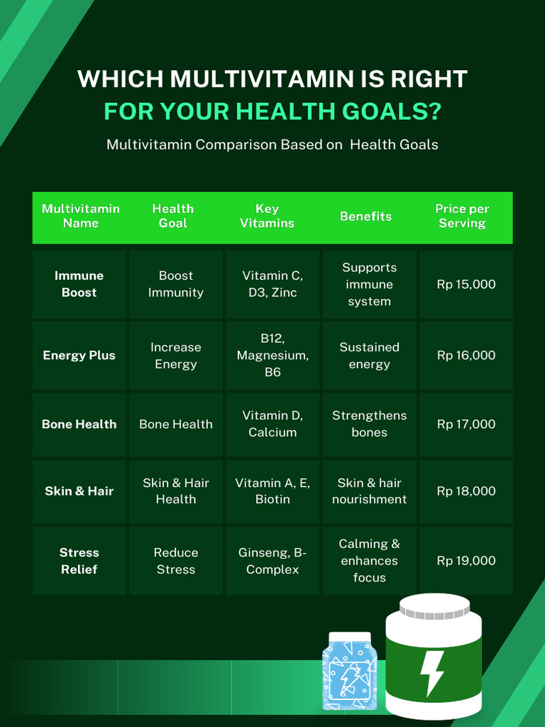 Green Minimalist Table Comparison Flyer | PDF
