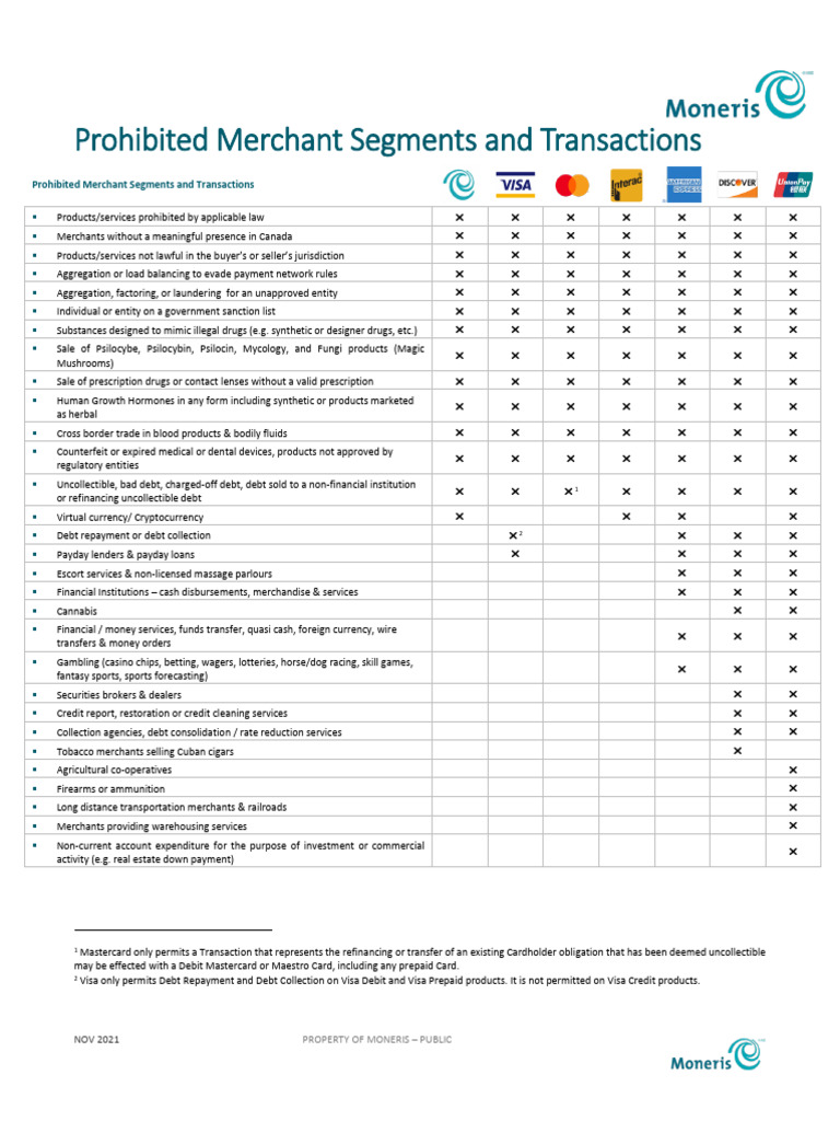 Moneris Prohibited Merchant Segments Transactions Public EN | PDF | Debit Card | Credit Card
