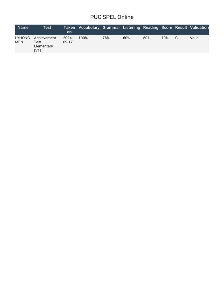 PUC Spel Online Test Results | PDF