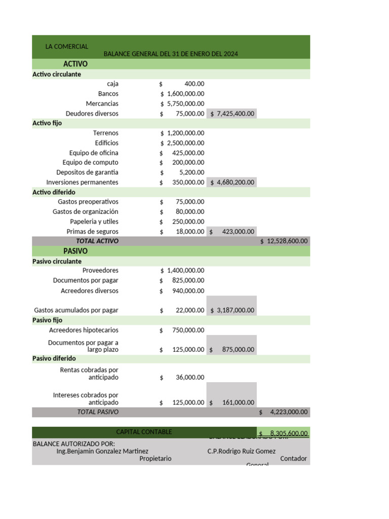 Ejercicios Conta | PDF | Contabilidad | Hoja de balance