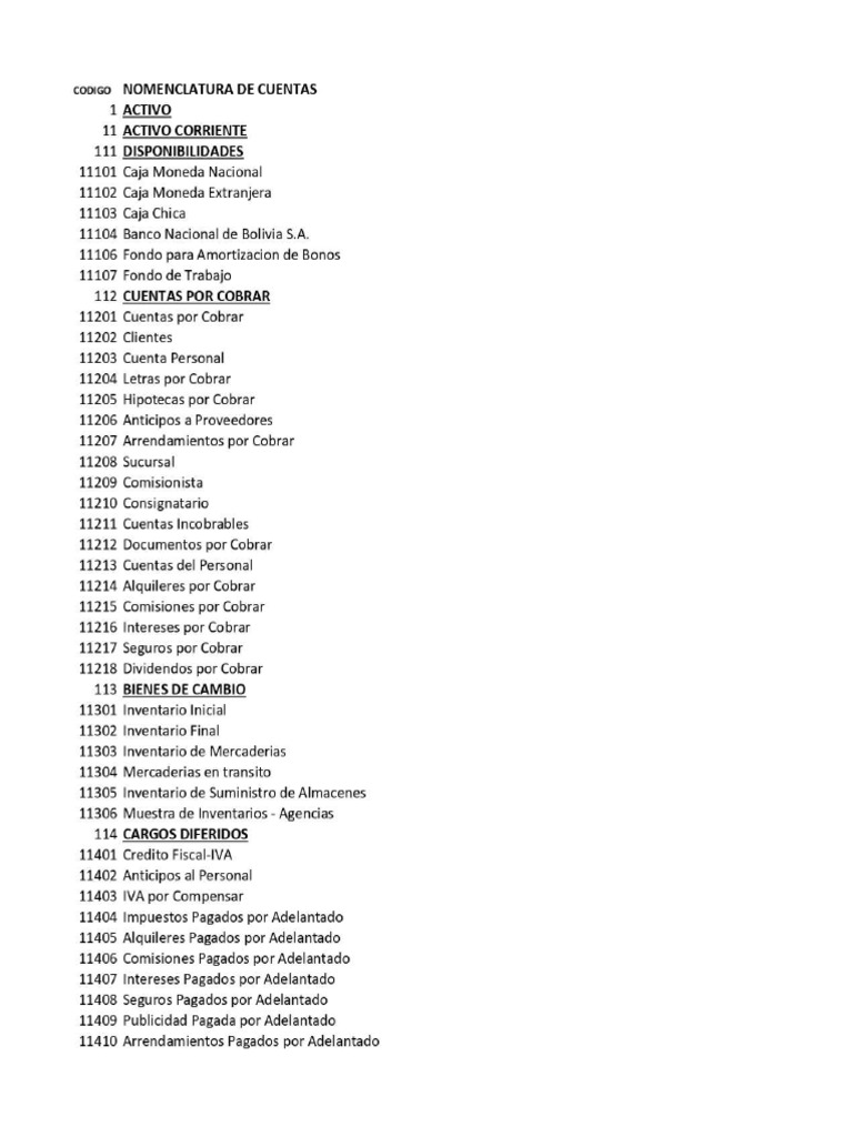 Plan de Cuentas - Comercial - 2025 | PDF