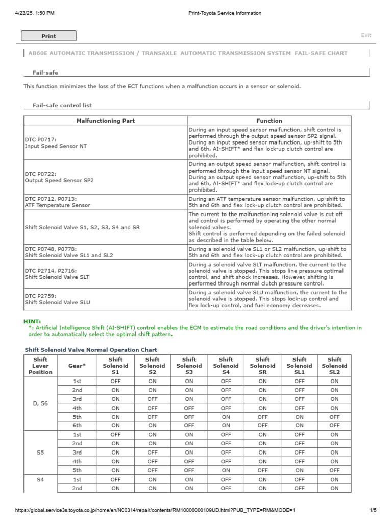 Transaxle Automatic Transmission System Fail-Safe Chart | PDF ...