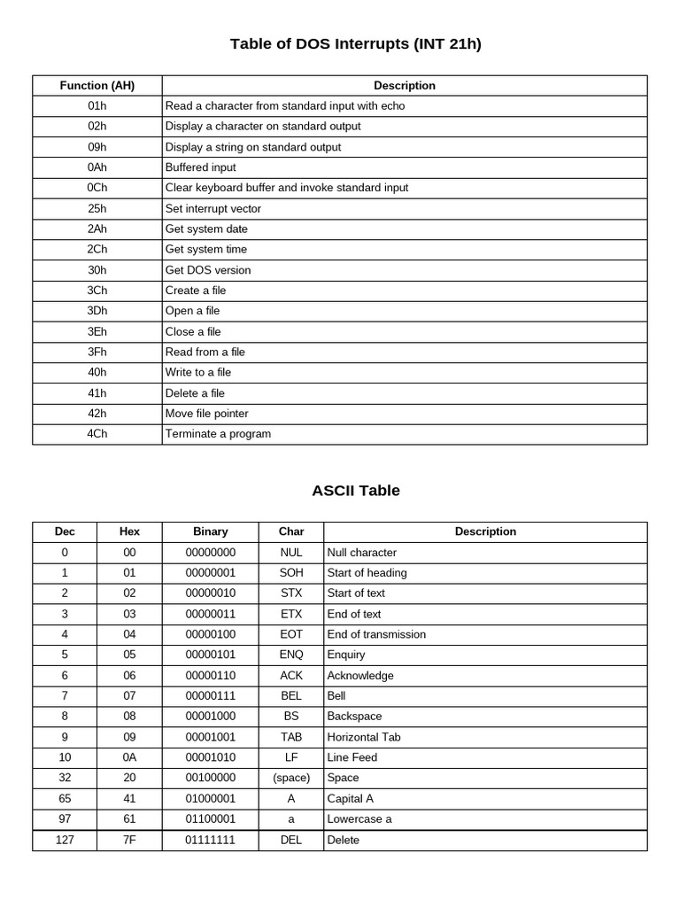 DOS Interrupts ASCII Table | PDF
