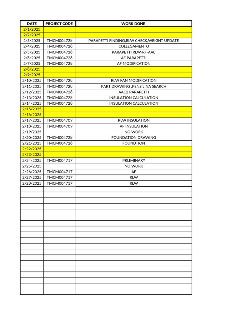 Project TMCM004728 Work Log Summary | PDF