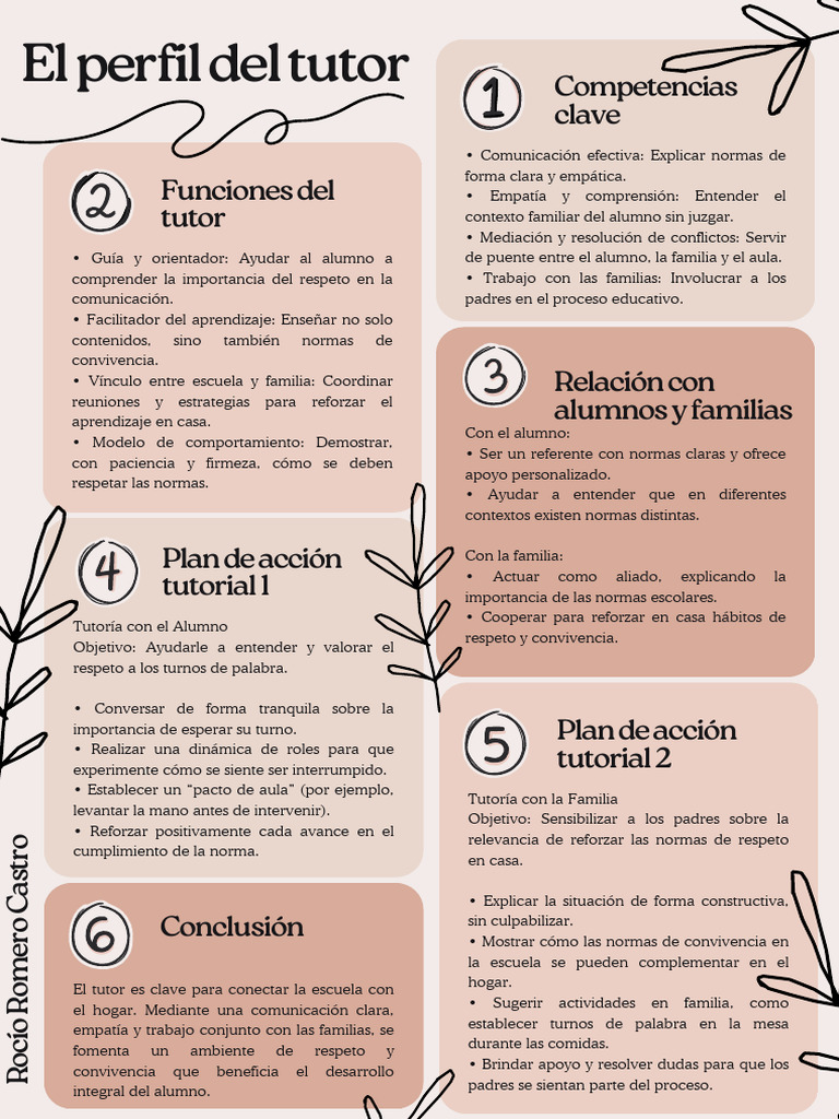 El Perfil Del Tutor PDF | PDF | Salón de clases | Escuelas