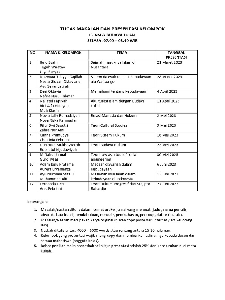 Tugas Makalah Dan Presentasi Kelompok Islam 7 Budaya Lokal | PDF