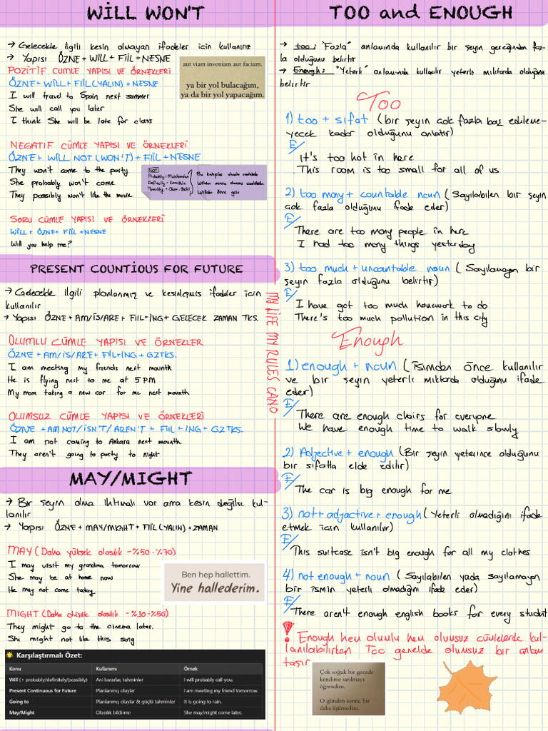 English Grammar: Future Tenses & Modals | PDF