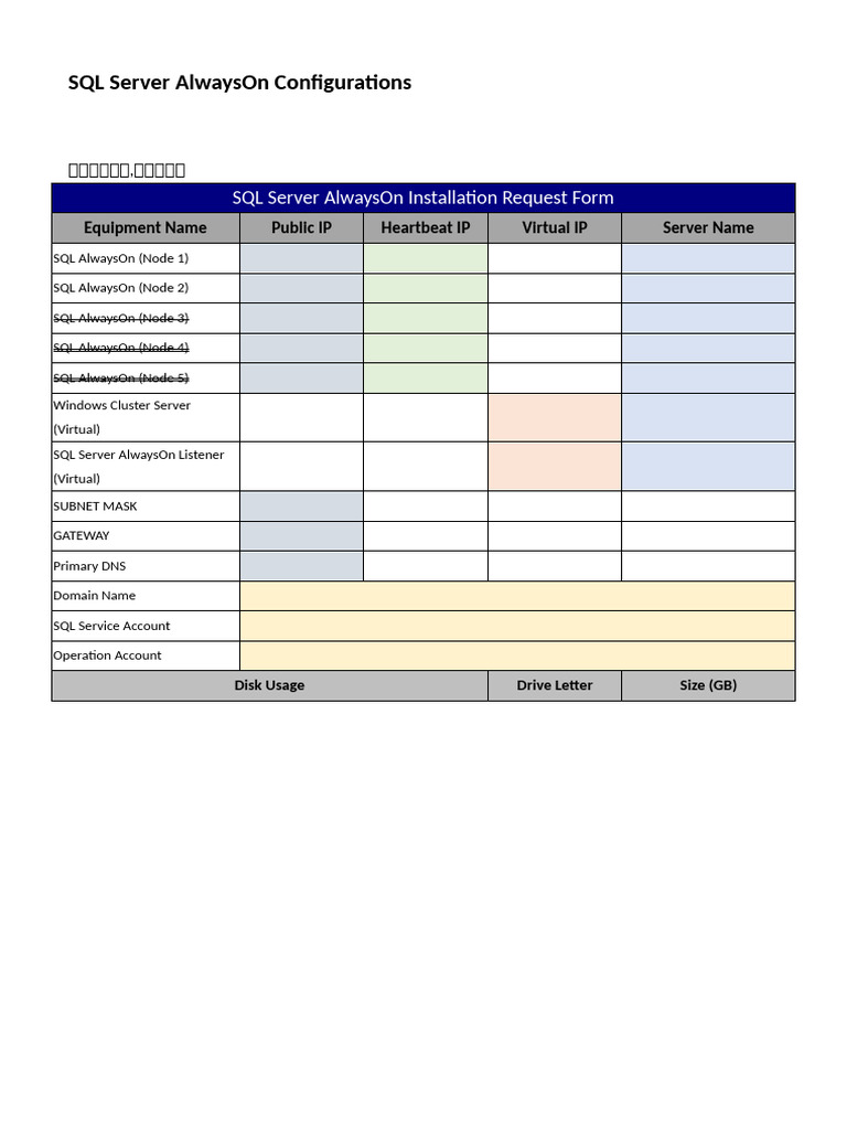 AlwaysOn Check List Sample1 | PDF