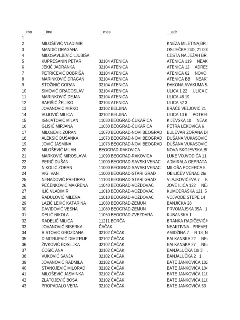 Spisak Za Zaduživanje Za Obaveštenja 2025 | PDF