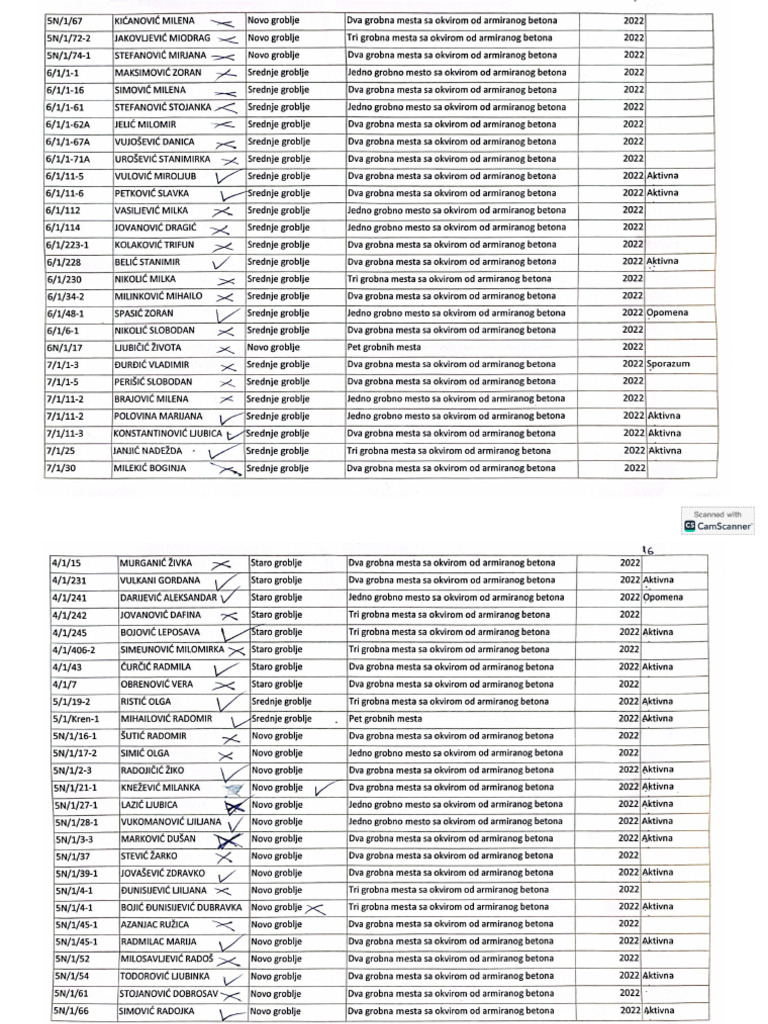 Spisak 2022-2032 Nastavak | PDF